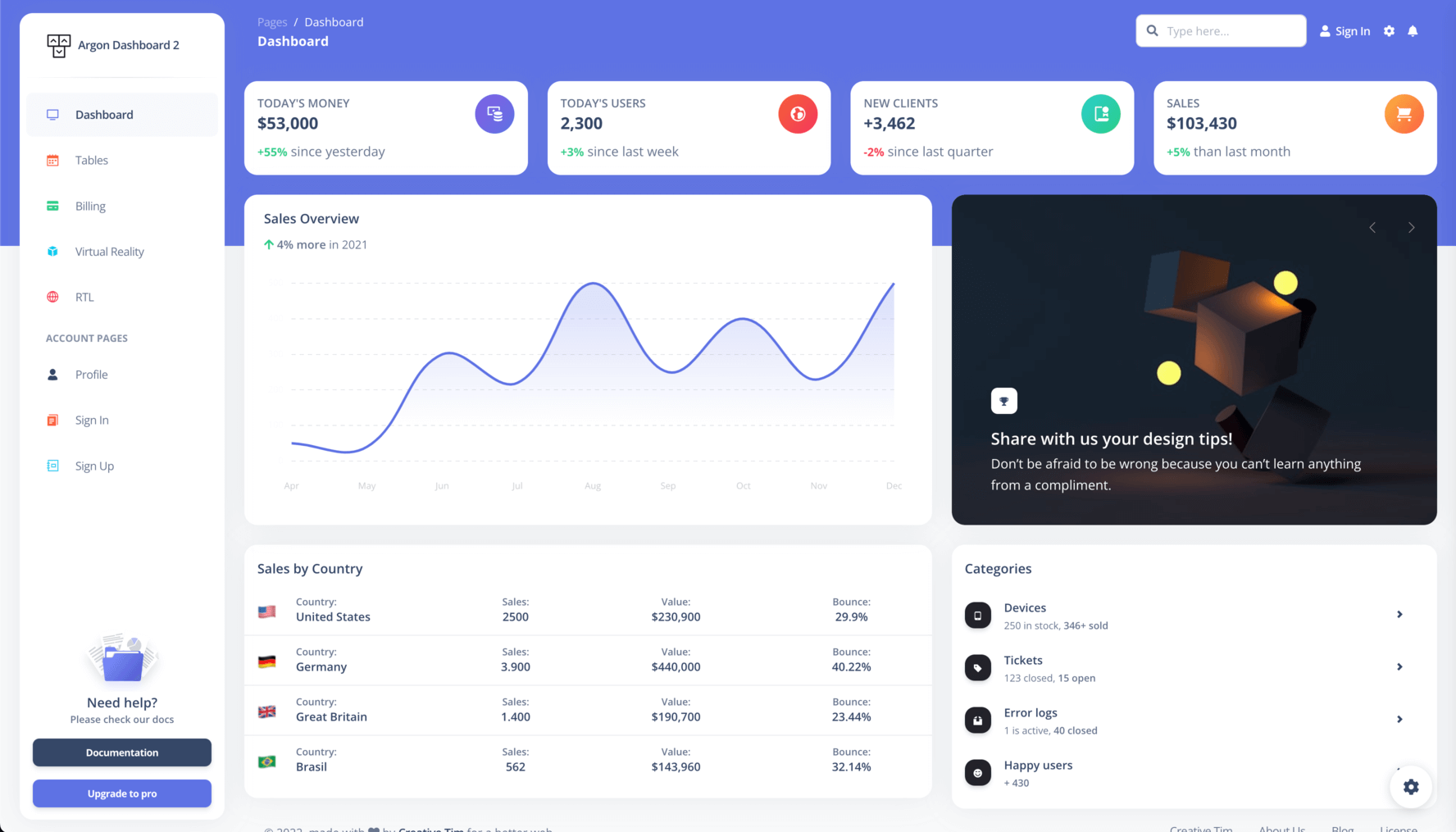 【2022年最新版】 無料で使える管理画面テンプレート 厳選5選 | Bootstrap・シンプルでスタイリッシュなものを紹介 - Querierブログ